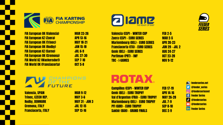 Karting 101: How to get into karting – Feeder Series