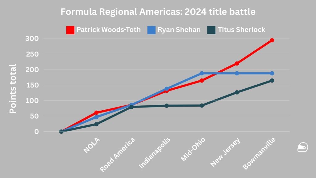 The double title winner aiming to restore Canada’s single-seater glory ...